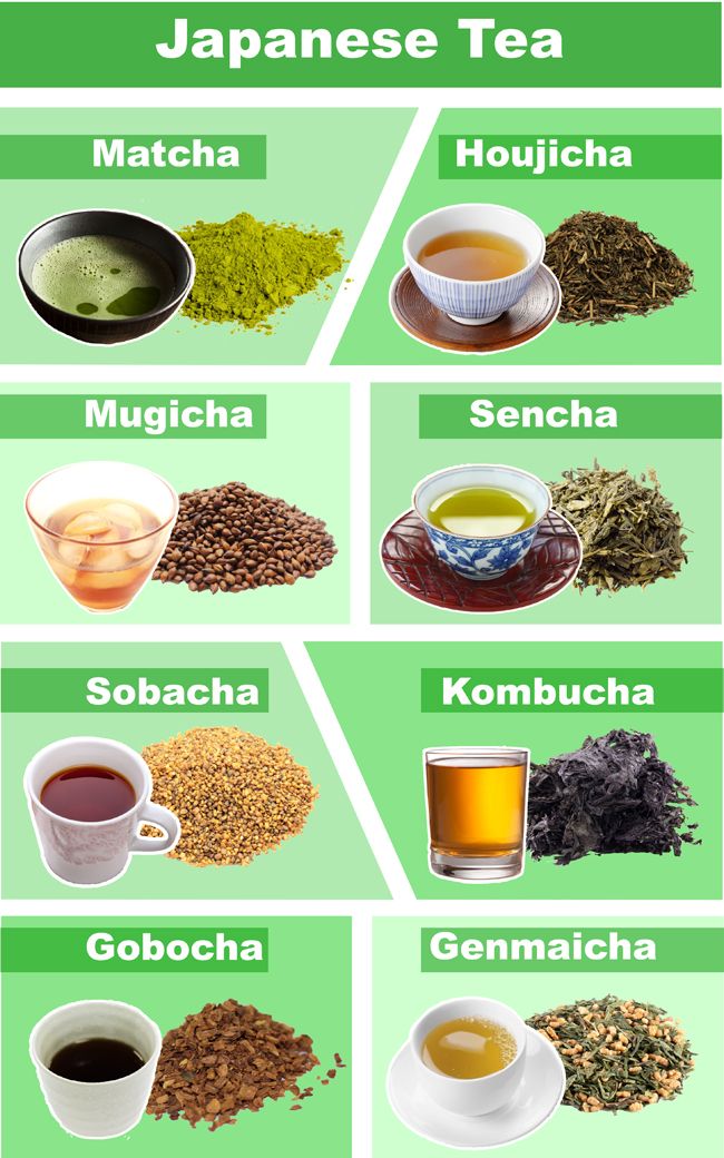 What types of Japanese tea are there?