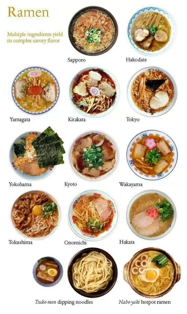 What types of noodles are ramen?