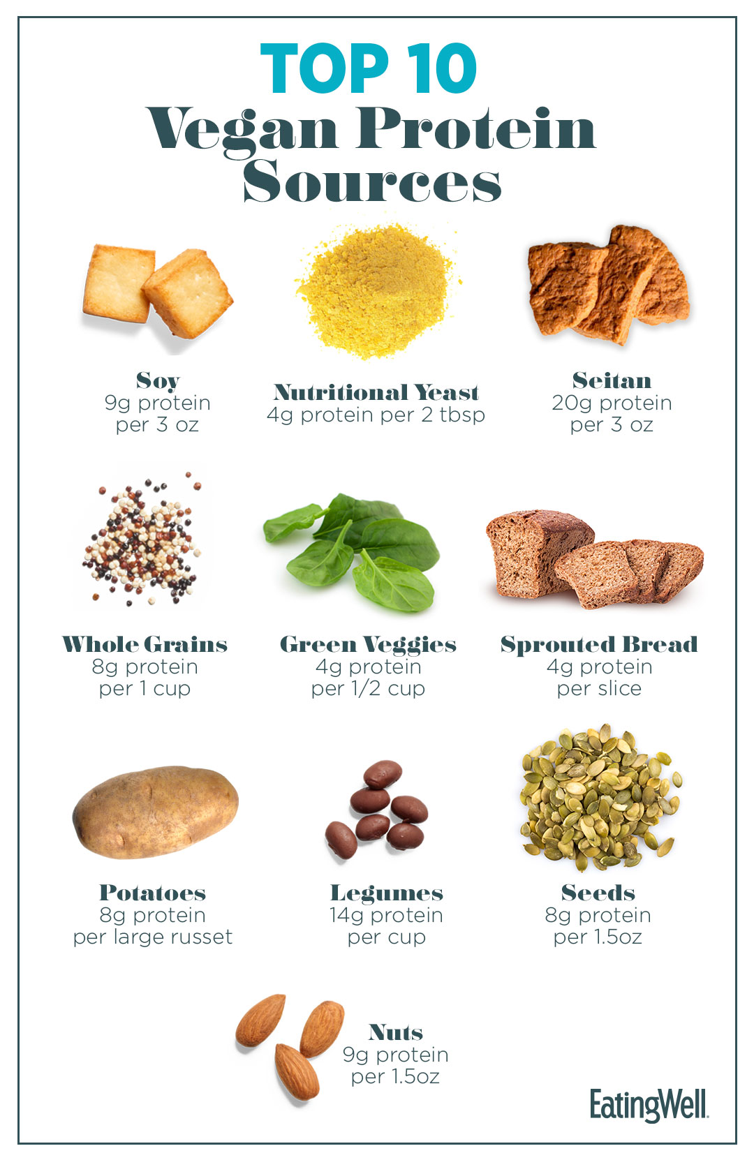 What vegan food gives the most protein?