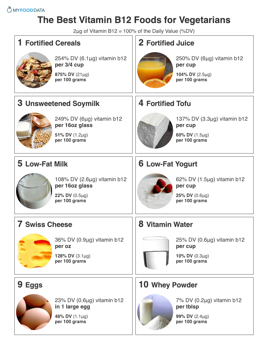 What vegan foods are rich in vitamin B12?