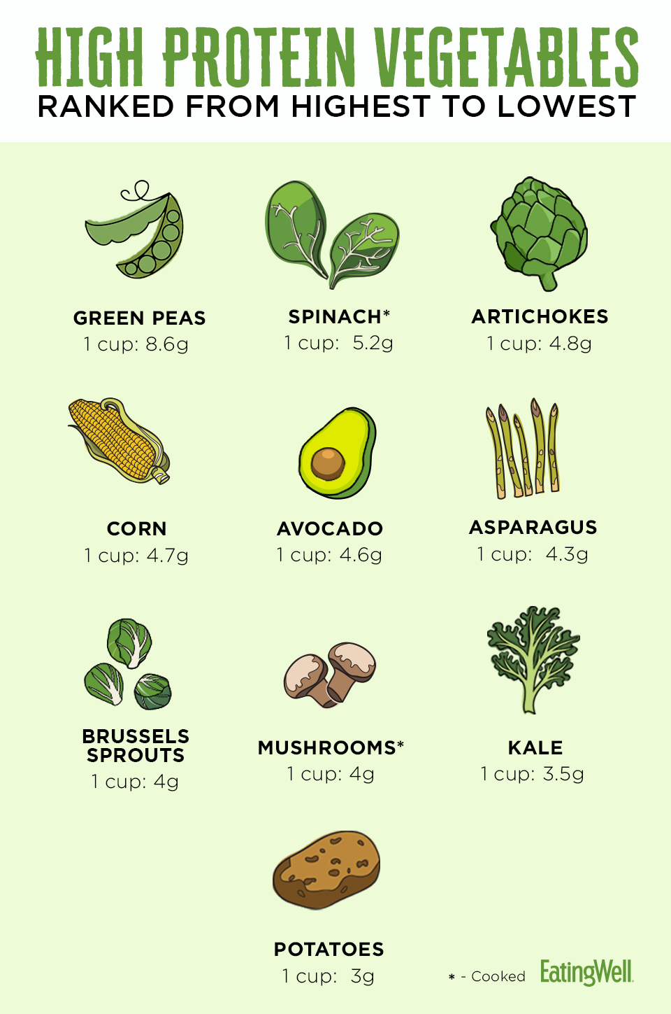 What vegetables are high in amino acids?
