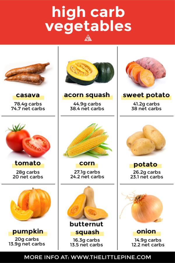 What vegetables are high in carbs?