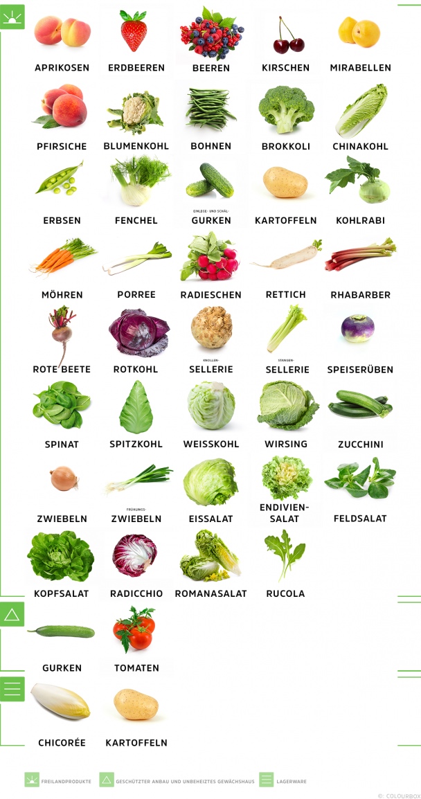 What vegetables are in Germany?