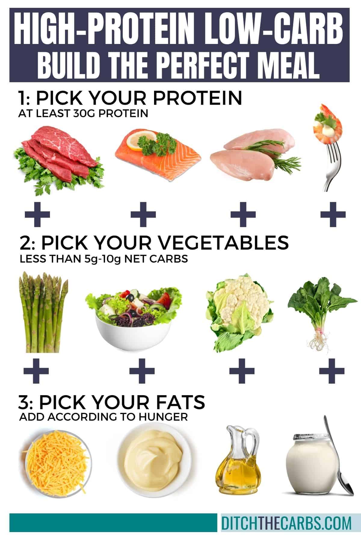 What vegetables can you eat on a high protein low carb diet?