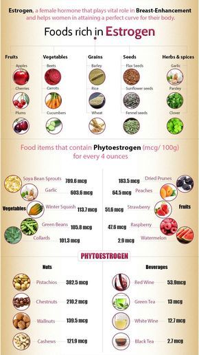 What vegetables have high estrogen?