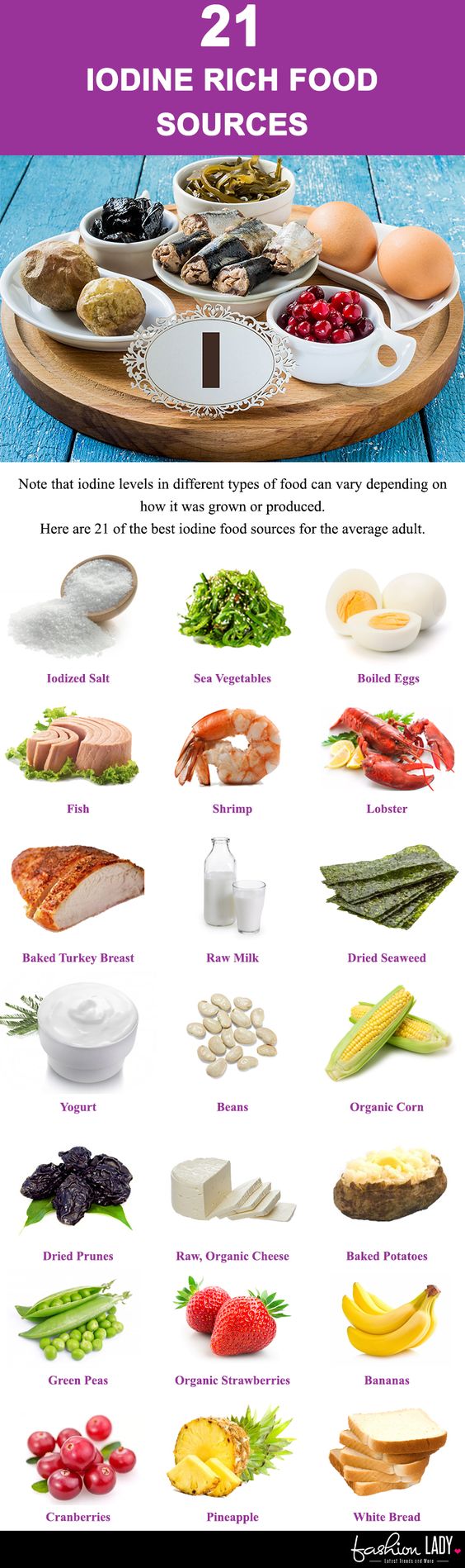 What vegetables or fruits have iodine?