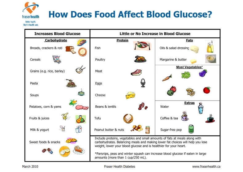 What vegetables raise blood sugar?