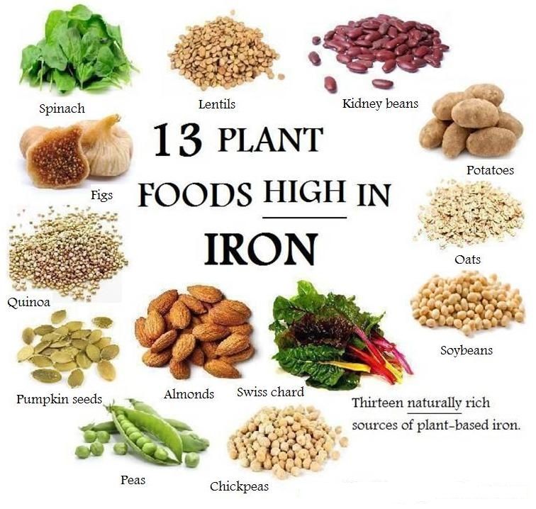What vegetarian foods contain iron?