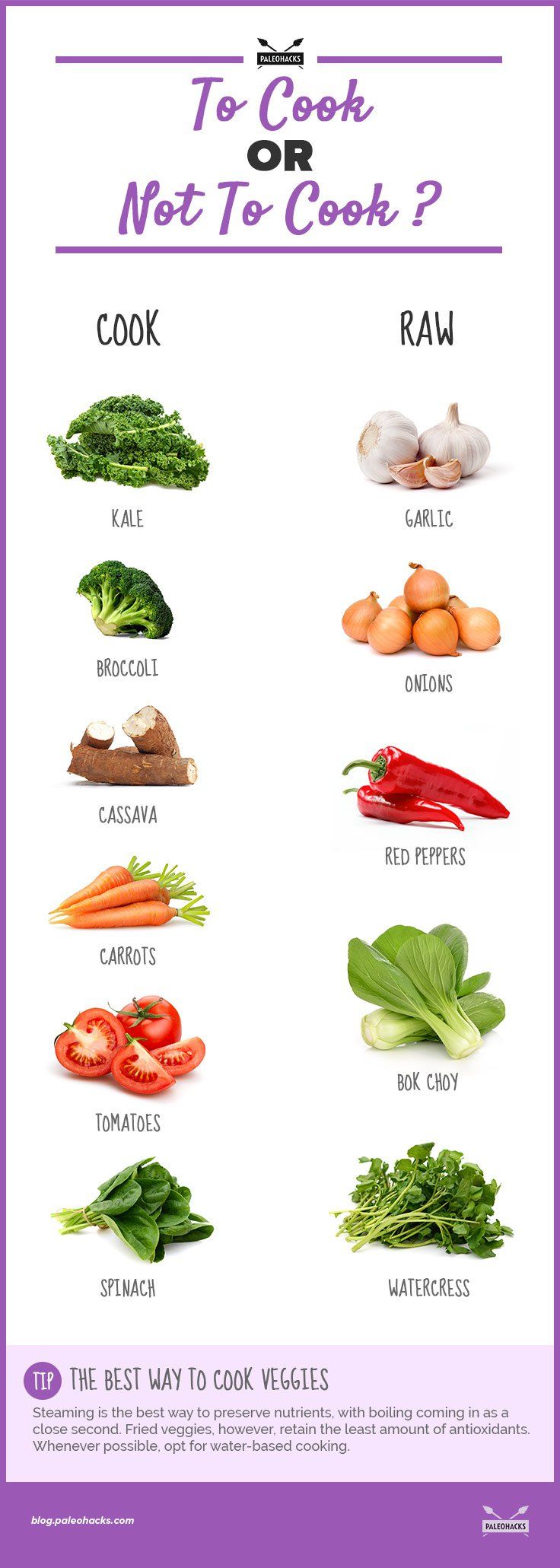 What veggies cant be eaten raw?