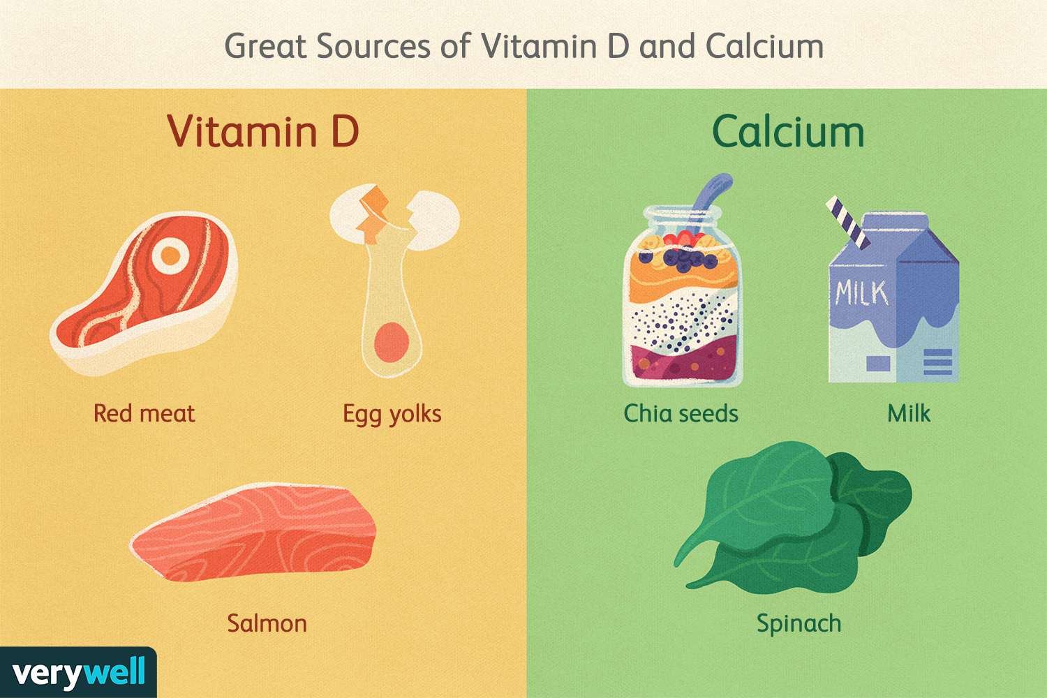 Can You Take B Vitamins And Calcium Together