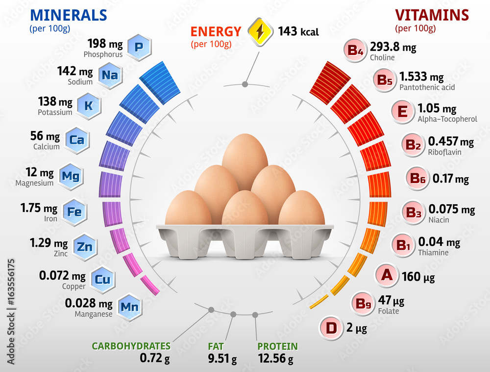 What vitamins and minerals are in chicken broth?