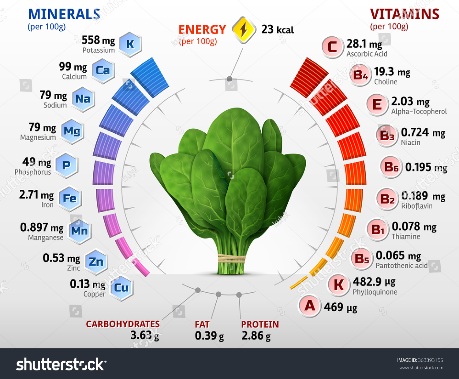 What vitamins are in spinach?