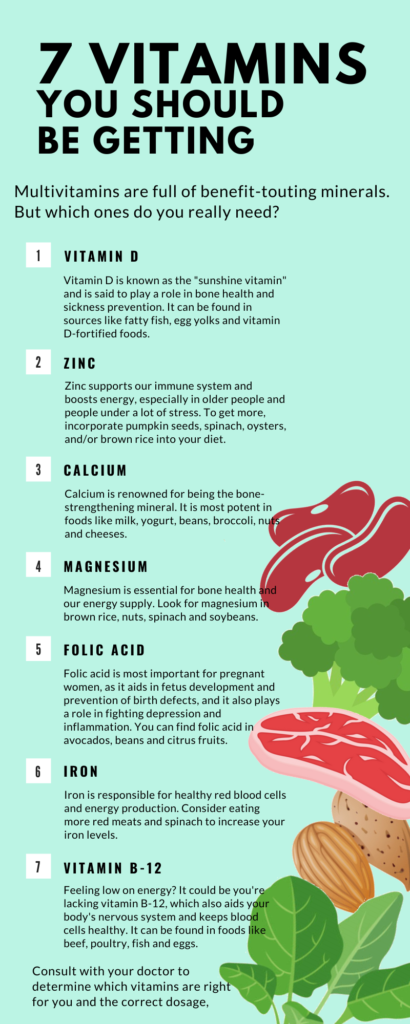 What vitamins are most important for humans?