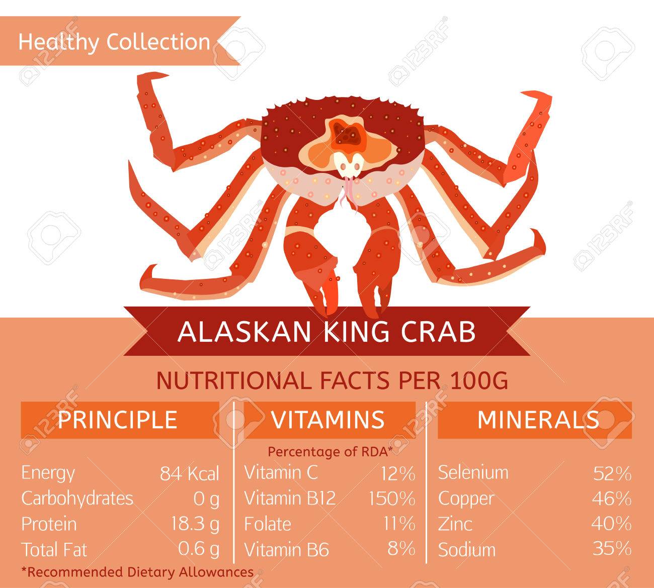 What vitamins do crabs have?