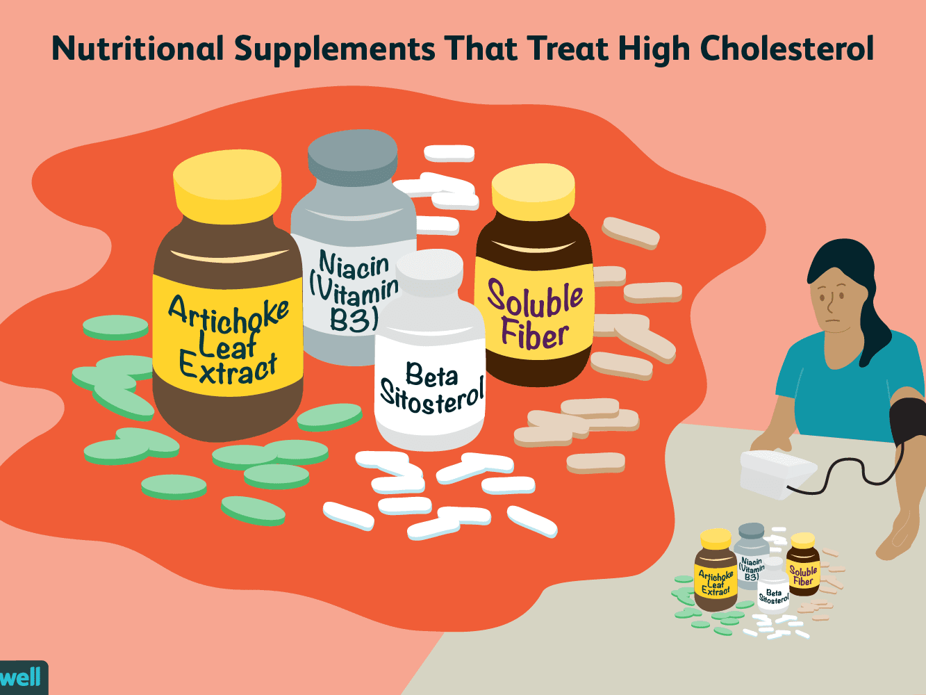 What vitamins help lower LDL cholesterol?