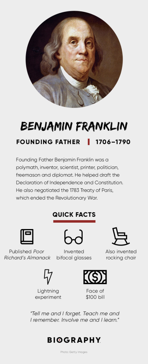 What was Benjamin Franklin idea?