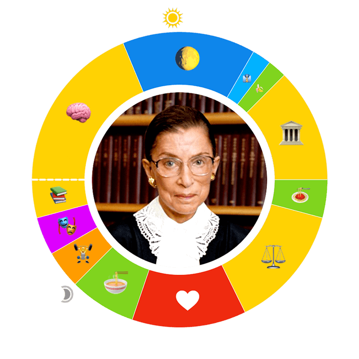 What was Ruth Bader Ginsburg daily routine?
