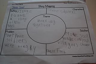 What was the problem in the story stone soup?