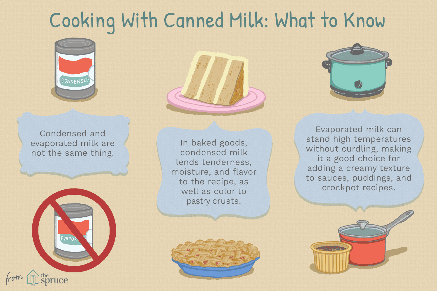 What was the purpose of condensed milk?