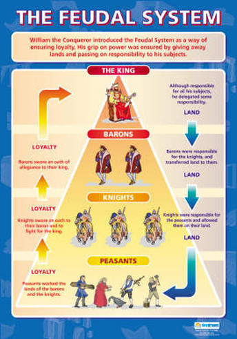 What were the roles in a feudal society?