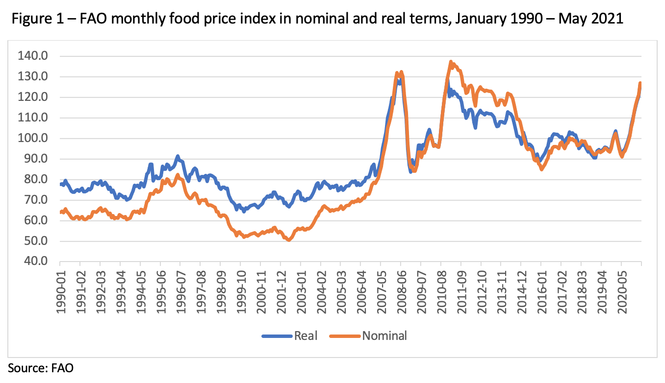 What will happen to food prices in 2021?