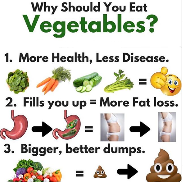 What will happen to my weight if I eat more vegetables?