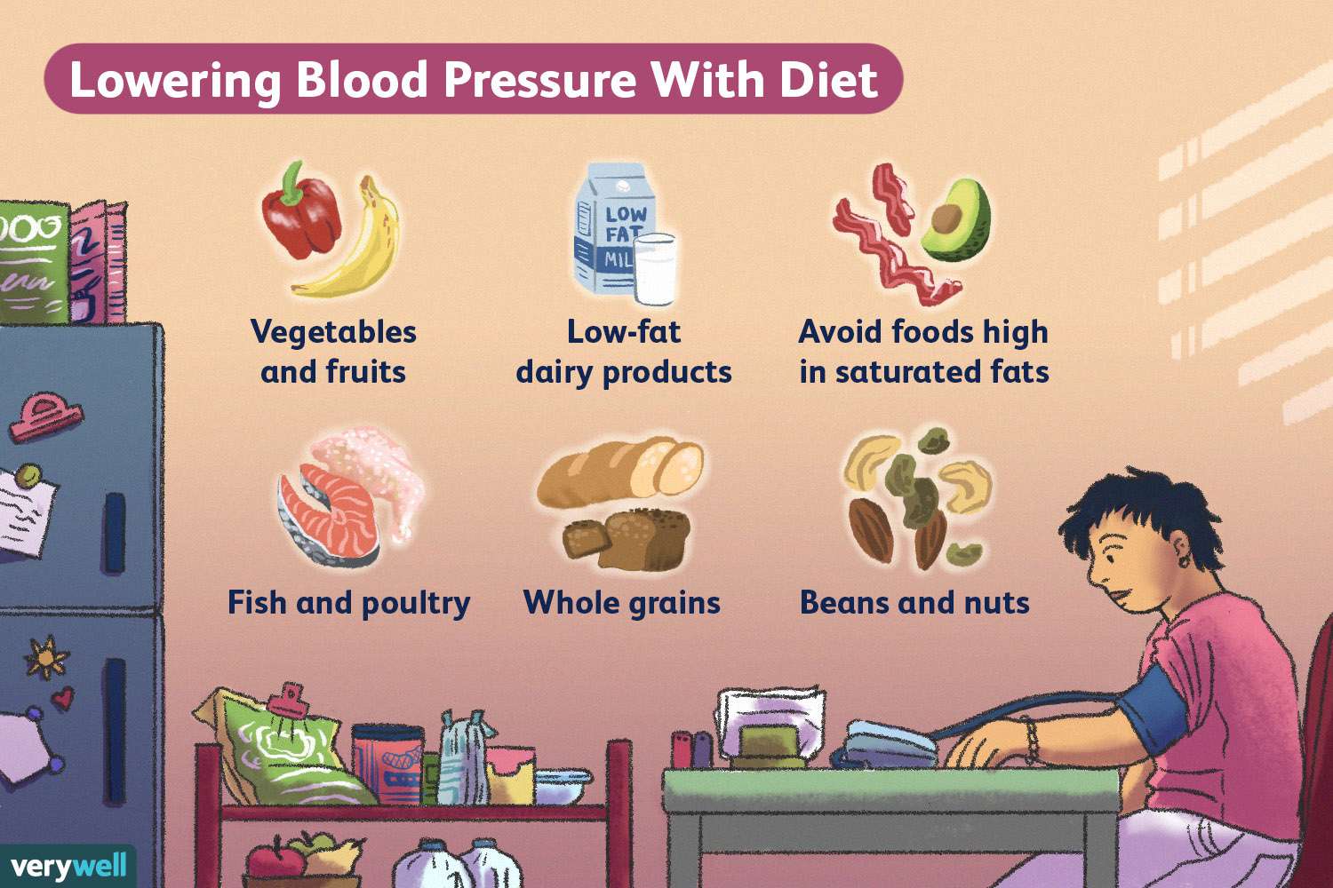 What will lower blood pressure quickly?