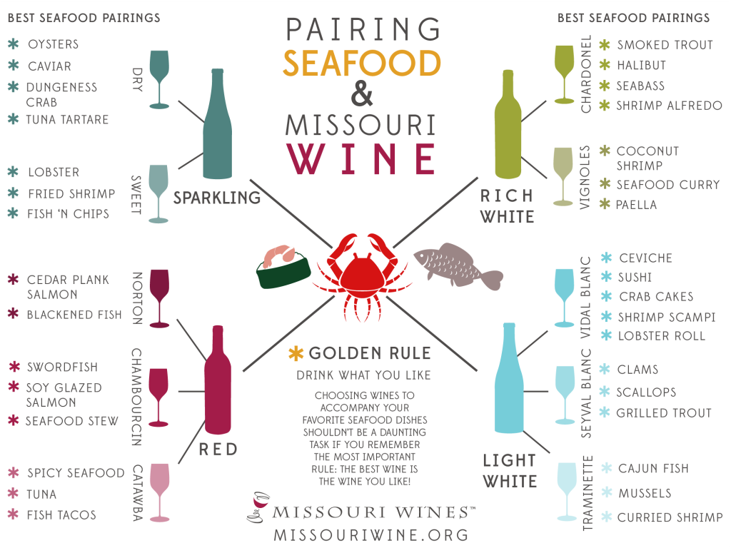 What wine goes best with seafood?
