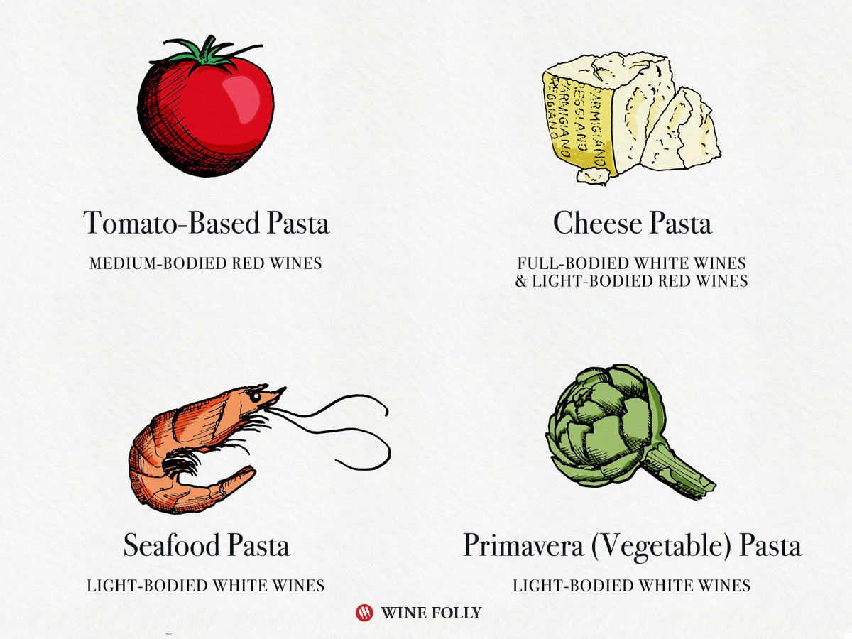 What wine goes with tomato sauce?