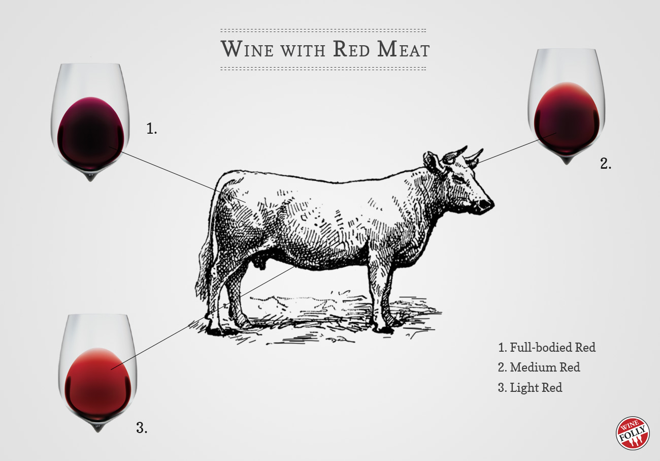 What wine is good for meat sauce?