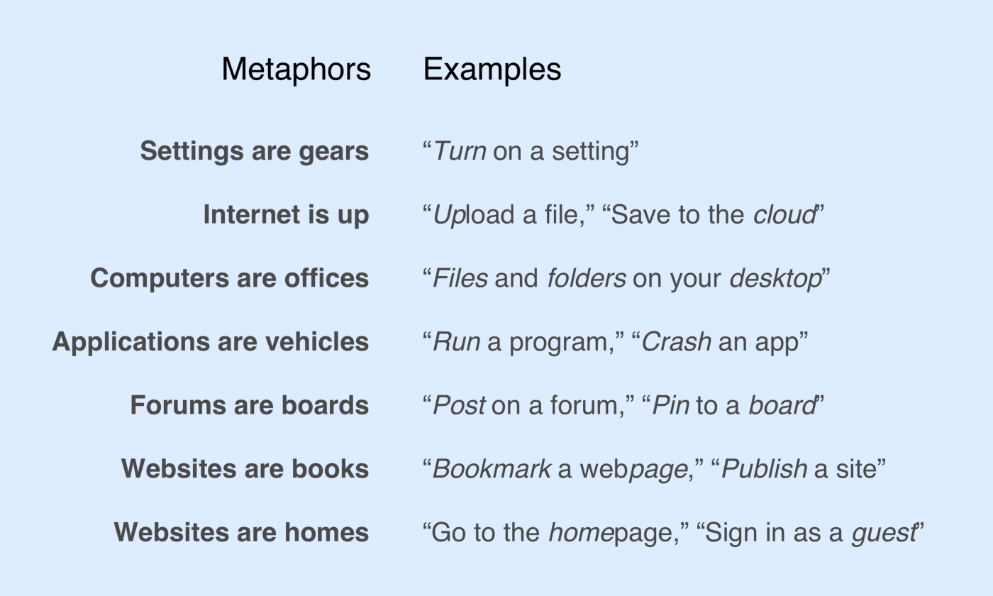 What words show a metaphor?