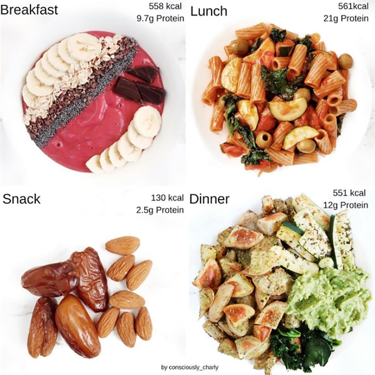 What you eat in a day?