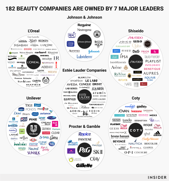 What's a big name in cosmetics?