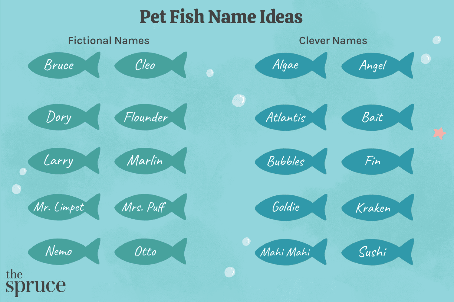 What's a good fish name?