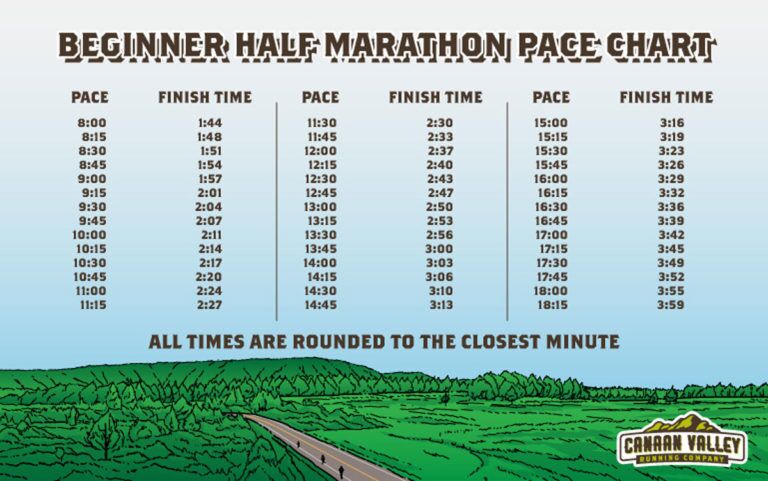 What's a good half marathon time for a beginner?