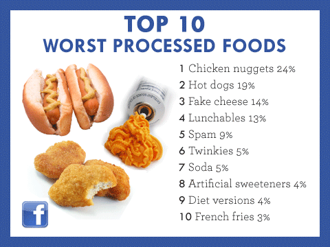 What's an example of processed food?