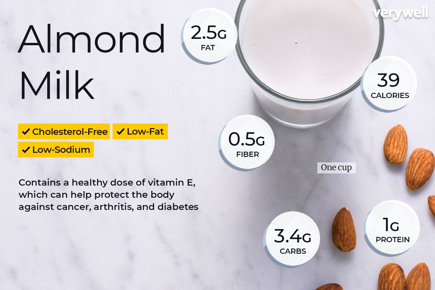 Whats cheaper almond milk or milk?
