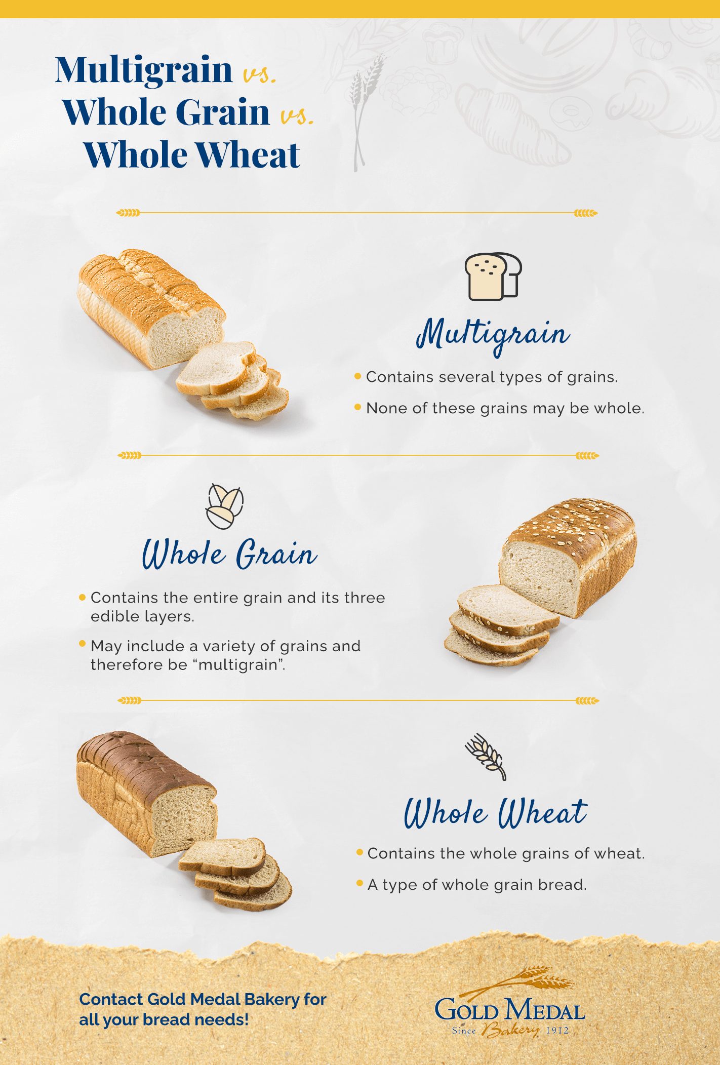 Whats healthier whole grain or whole wheat?