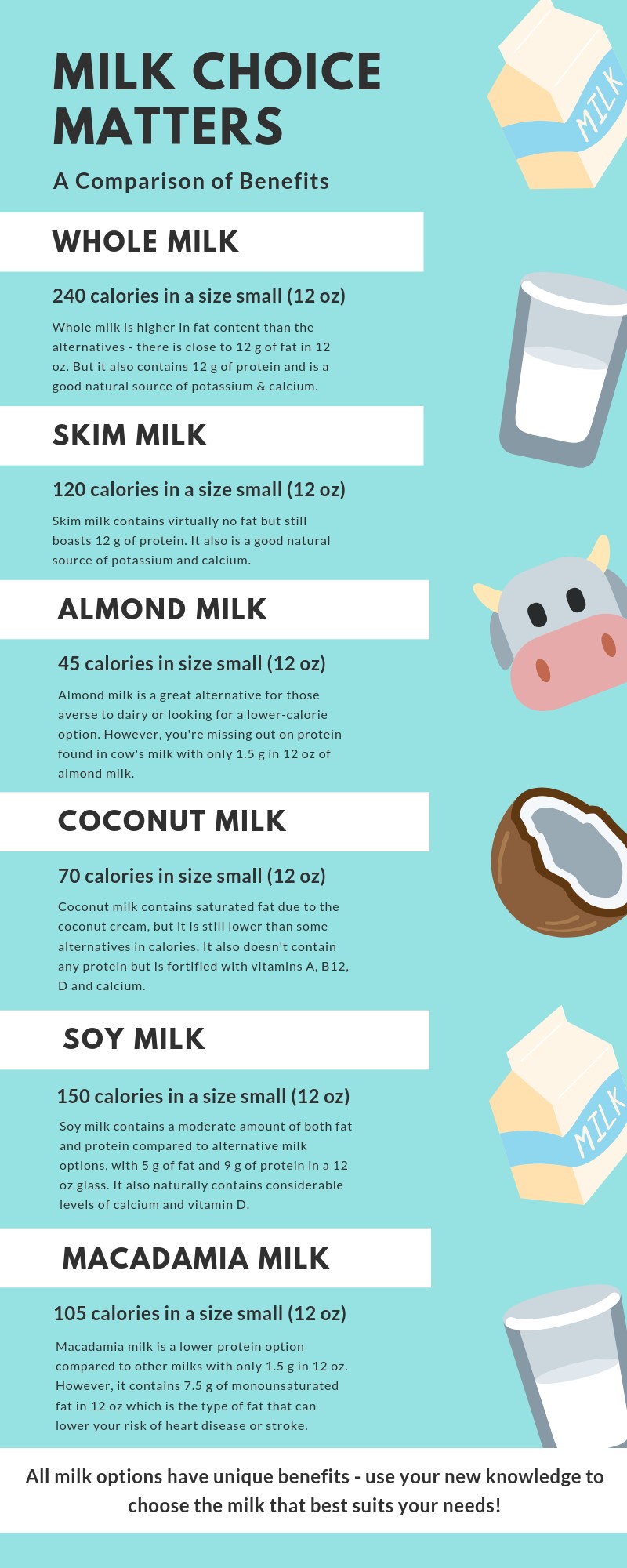 What's the best alternative to cow's milk?