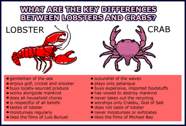 Whats the difference between a crab and a lobster?