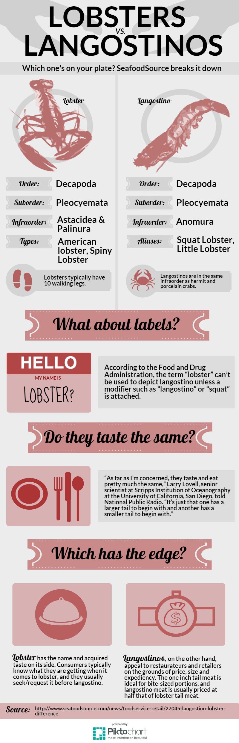 What's the difference between langostino and lobster?