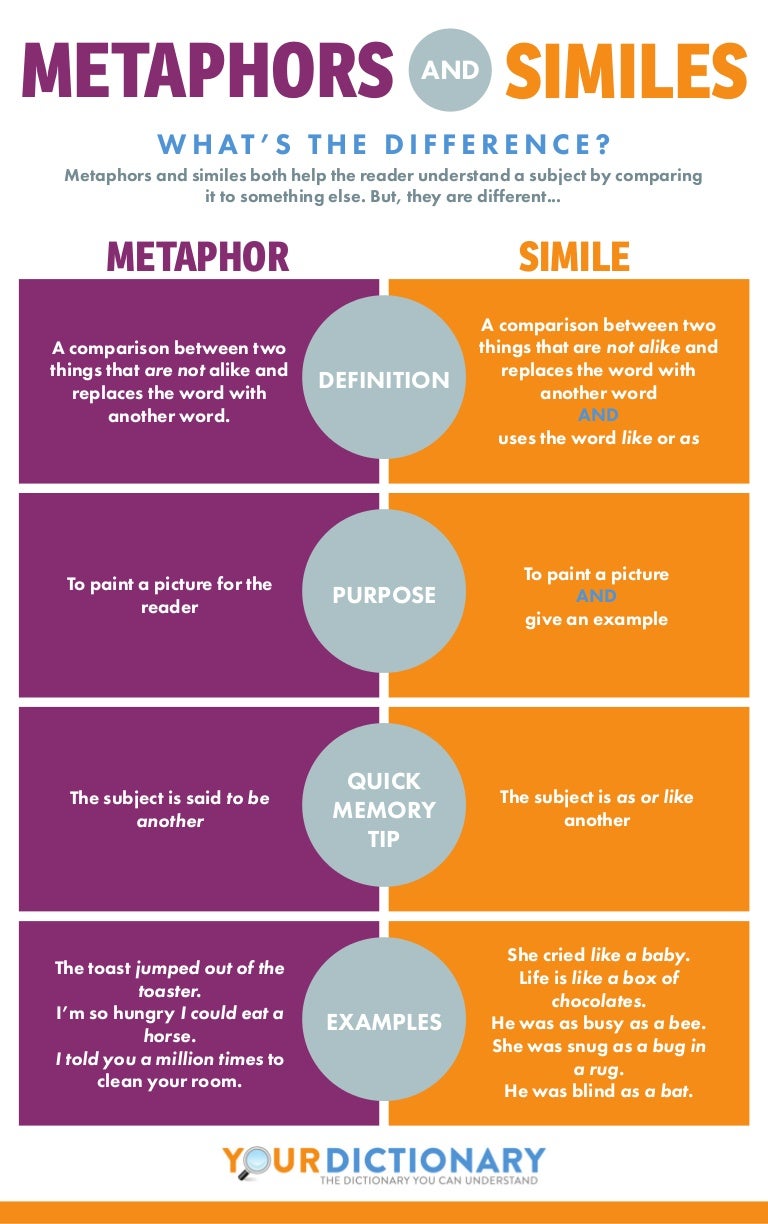 What's the difference between metaphoric and metaphorical?
