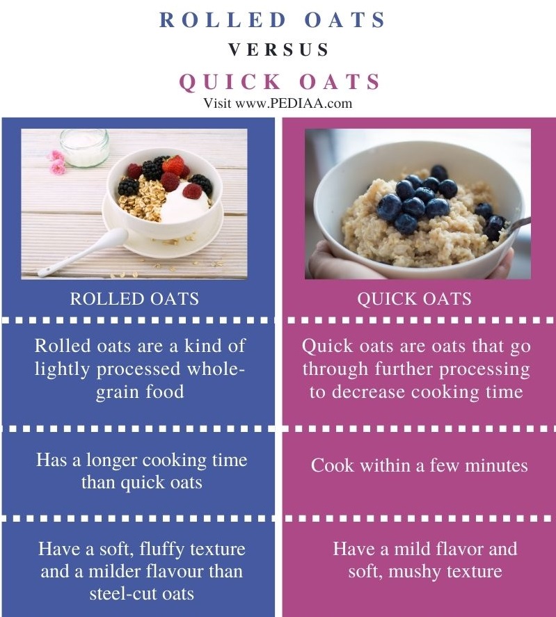 What's the difference between rolled oats and quick oats in baking?