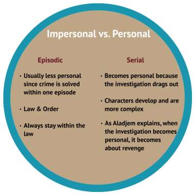 Whats the difference between serial and episodic?