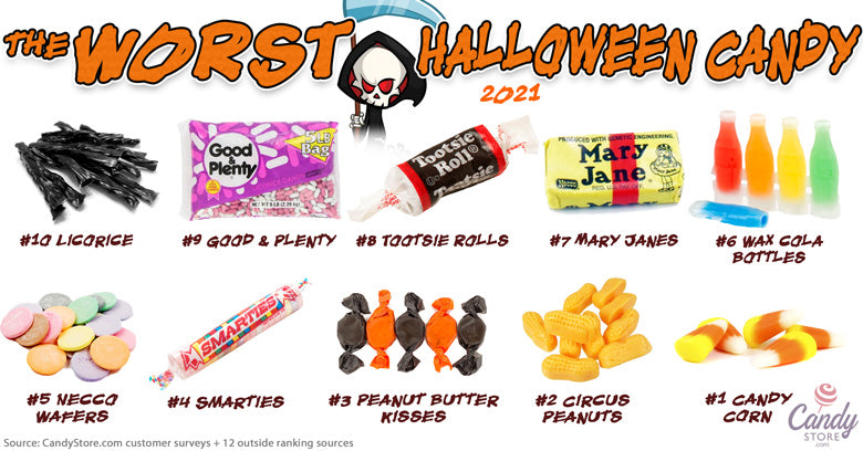 What's the least popular candy?