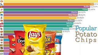 What's the most popular chip right now?