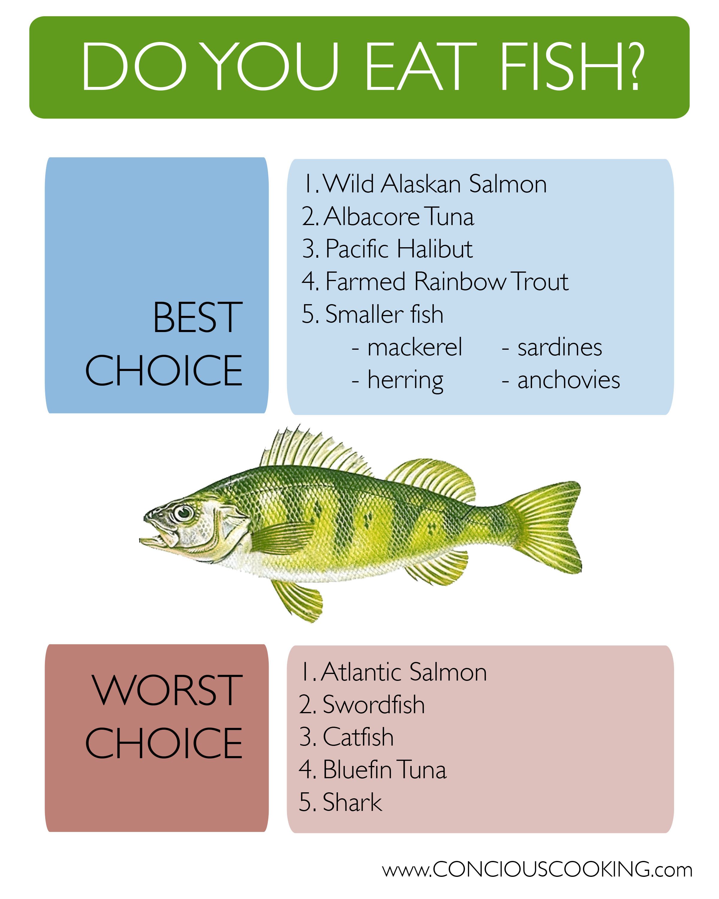 What's the unhealthiest fish to eat?