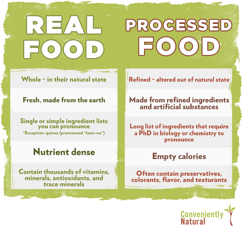 Whats whole food means?