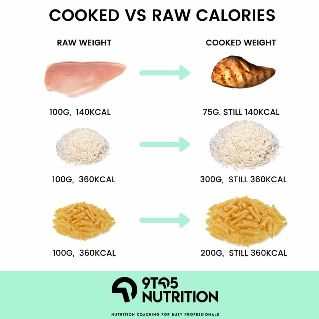 When counting macros do you weigh meat raw or cooked?