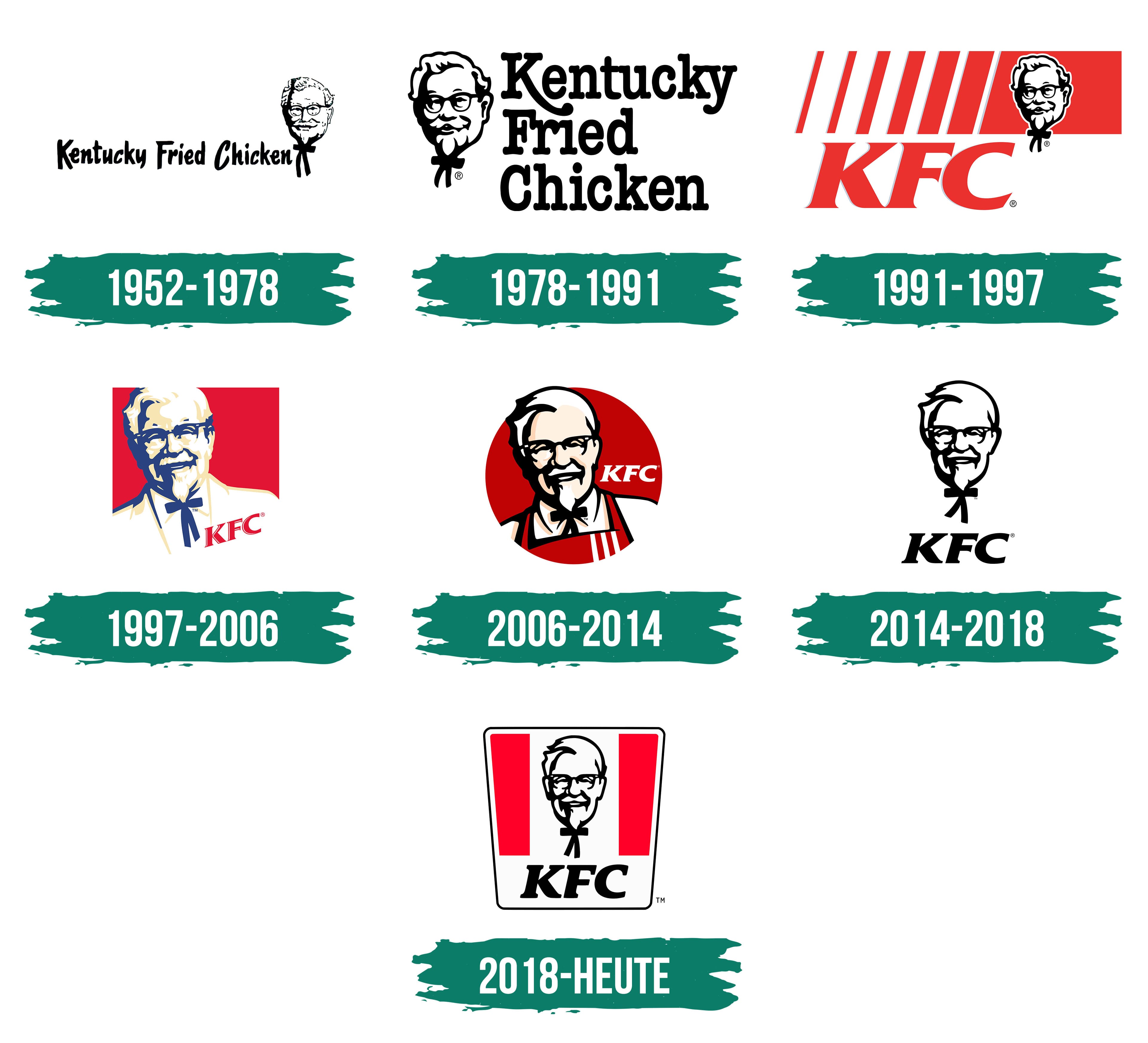 When did the KFC logo change?